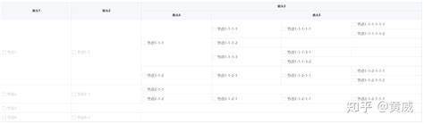 vue实现树形数据结构转表格table组件vue tree to table 知乎