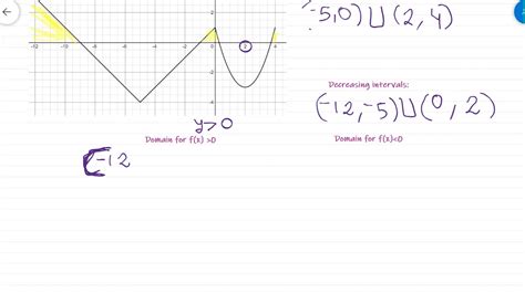 increasing decreasing intervals domain for positive and negative f x my xxx hot girl