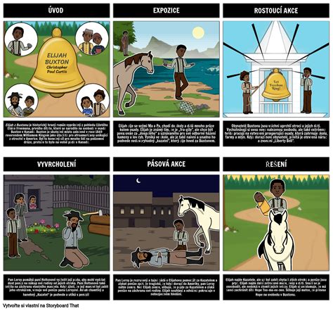 Plot Eliáše z Buxtonu Storyboard por cs examples