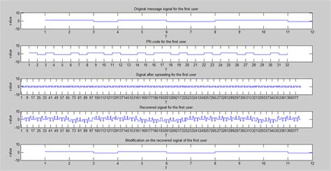a good matlab model for direct sequence spread spectrum a good matlab model for direct sequence