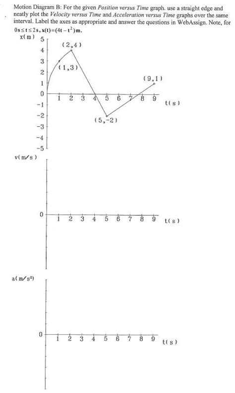 solved motion diagram b for the given position versus time