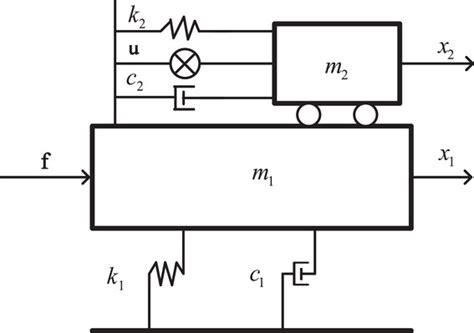 adaptive neural network h∞ h infty control for offshore platform with input delay and