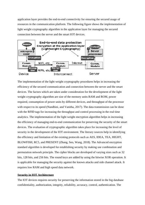 lightweight encryption algorithm for secure iot desklib