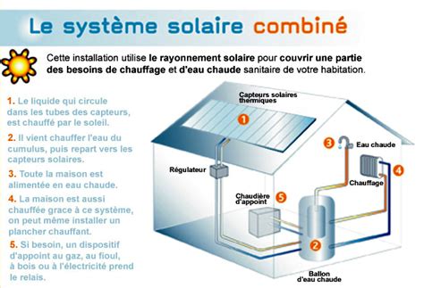 Qu Est Ce Que Le Chauffe Eau Solaire Combin