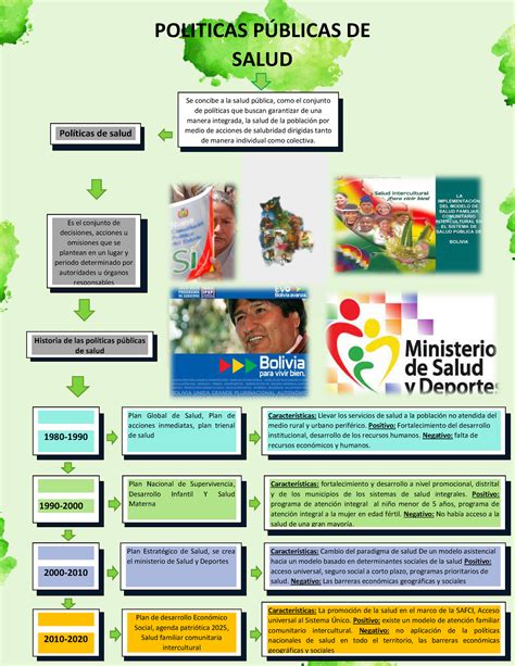 Politicas De Salud En Bolivia Mapa Conceptual Con Dibujos POLITICAS