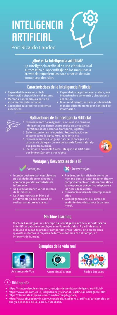 Infografía Inteligencia Artificial