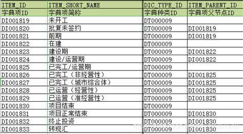 java后台转换成树结构数据返回给前端的实现方法 张生荣