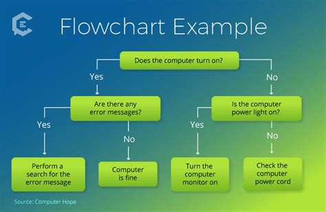 How To Write Chatbot Scripts Keys For Good Dialogue Flow Chatbot