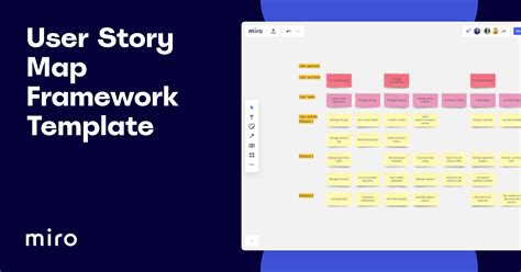 User Story Mapping Template Miro
