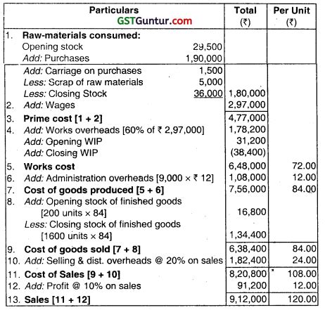 Cost Sheet Ca Inter Costing Question Bank Gst Guntur
