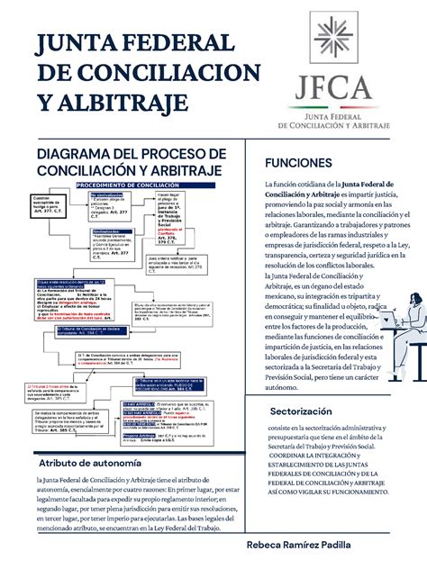 Junta Federal De Conciliacion Y Albitraje La Funci N Cotidiana De La