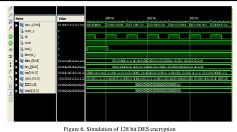 figure 1 from comparison of aes and des algorithms implemented on virtex 6 fpga and microblaze