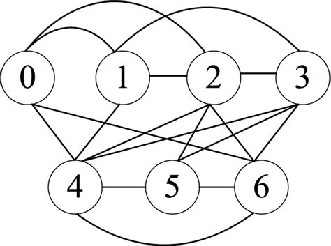 an example of dependency graph download scientific diagram