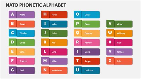 Nato Phonetic Alphabet Powerpoint Presentation Slides Ppt Template