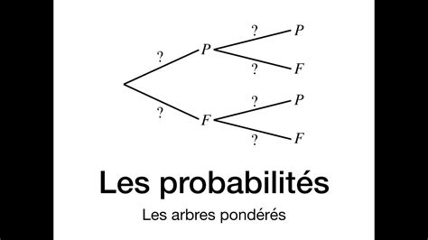 Les Probabilit S Les Arbres Pond R S Youtube