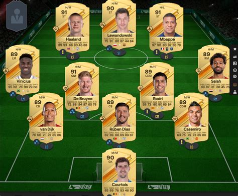 EA FC 24 najlepszy skład do Ultimate Team Oceny piłkarzy Przegląd