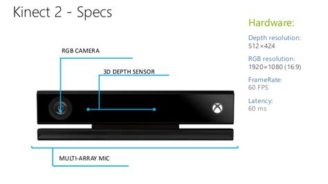 Andromina robot V 2 0 Robot encoders y Kinect El nuevo diseño del