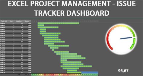 Project Management Dashboard Excel Template