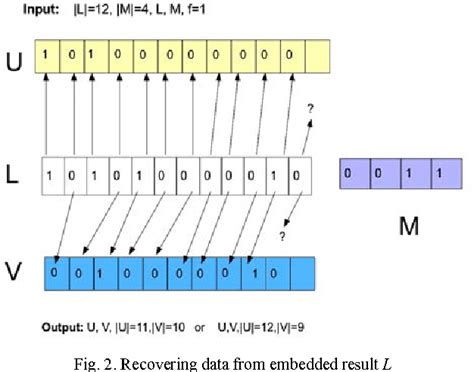 figure 2 from a modified approach to the new lossless data compression method semantic scholar
