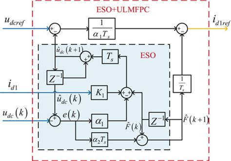 frontiers extended state observer based predictive control for soft open point