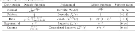 table 1 from comparison of non intrusive polynomial chaos and stochastic collocation methods for