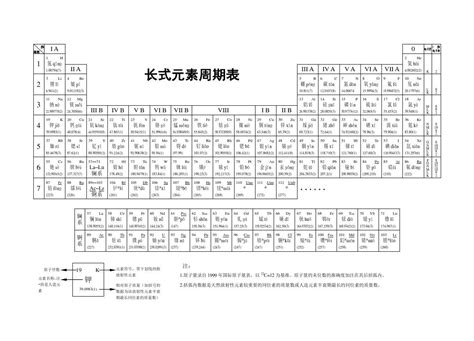 带拼音的元素周期表 word文档在线阅读与下载 无忧文档