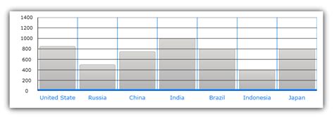 chart axes infragistics windows forms™ help