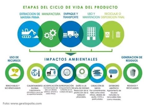 Qué es un Análisis de Ciclo de Vida Guateambiente