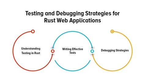 Unlocking The Potential Rust Web Frameworks Development Guide