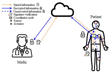 applied sciences free full text cryptographic protocol with keyless sensors authentication