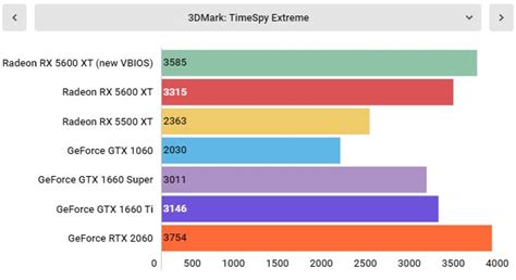The AMD Radeon RX 5600 XT Launch Is A Mess Here S What You Need To