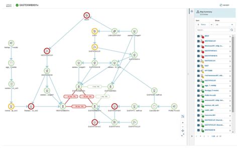 10 Best Application Dependency Mapping Tools Free Open Source Paid
