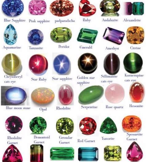 Chart Types Of Gemstones Gemstones Gem Minerals Glossy
