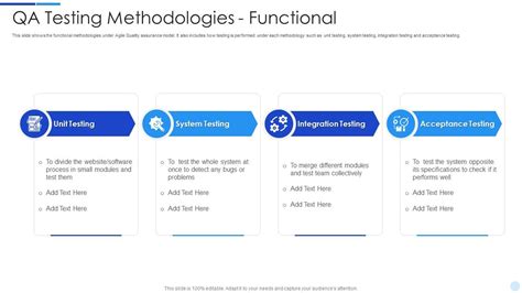 qa testing methodologies functional quality assurance processes in agile environment