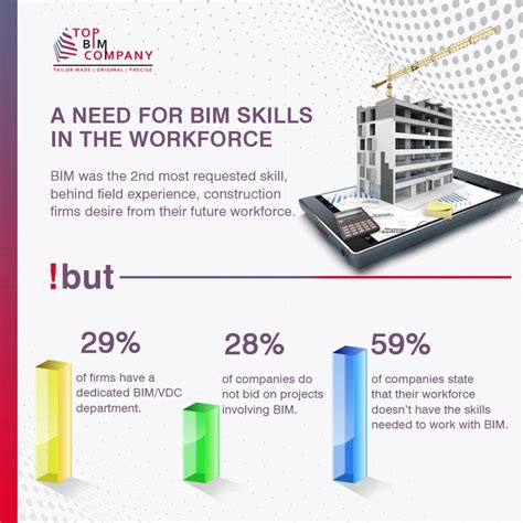 The Future Of BIM Construction Trends Challenges Adoption