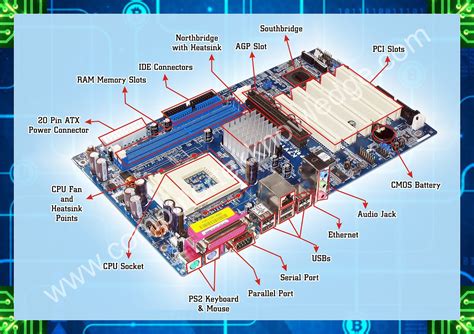 10 Parts Of A Motherboard And Their Function TurboFuture