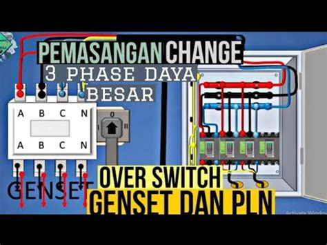 Pemasangan Change Over Switch Dengan Dua Sumber Listrik PLN Dan Genset