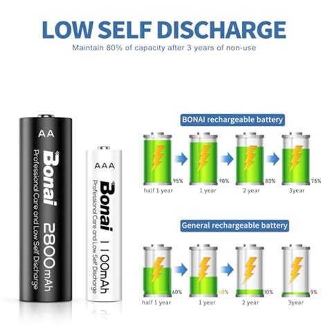 BONAI Batterie Ricaricabili AA AAA Recensione ConsiglioPro It
