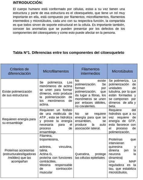 Cuadro Comparativo Componentes Citoesqueleto Estructura Formados Por