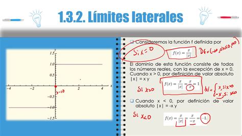 6 Limites Laterales YouTube