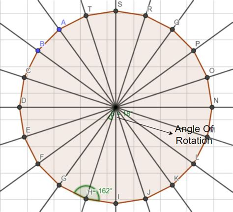 What Are The Angles Of Rotation For A 20 Gon
