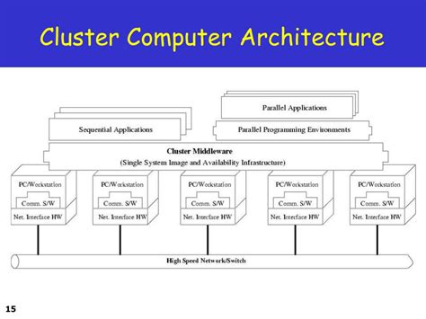 ppt high performance cluster computing architectures and systems powerpoint presentation id