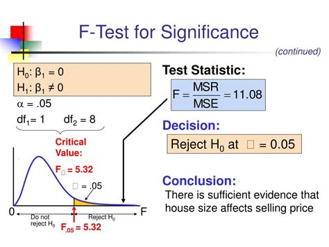 Ppt Chapter Simple Linear Regression Powerpoint Presentation