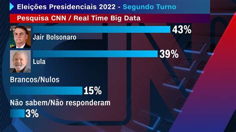 Pesquisa Para Presidente 2022 Hoje FrontPageFind