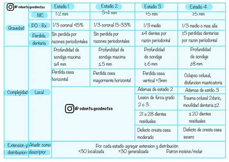 Inaccesible prima Tahití la nueva clasificación de las enfermedades