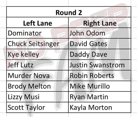 No Prep Kings Invitational Round 2 Matchups From Tucson Dragway No