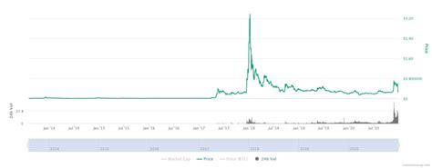 Ripple Price Prediction For 2023 2025 XRP Forecast 2030 Libertex