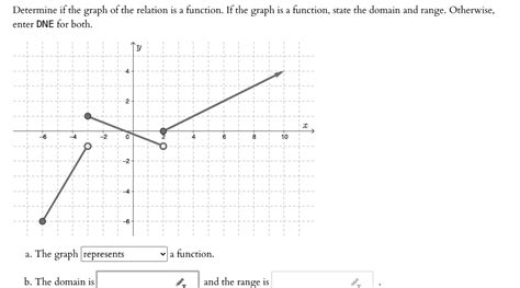 solved determine if the graph of the relation is a function if the graph is function state