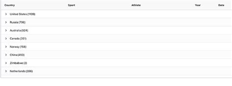 dash ag grid header checkbox selection solution dash python plotly community forum