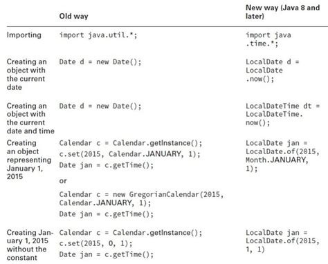 Creating Dates And Times Java Sertifikat Qeydl Rim